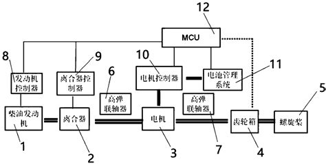 Hybrid Power System For Ship Eureka Patsnap