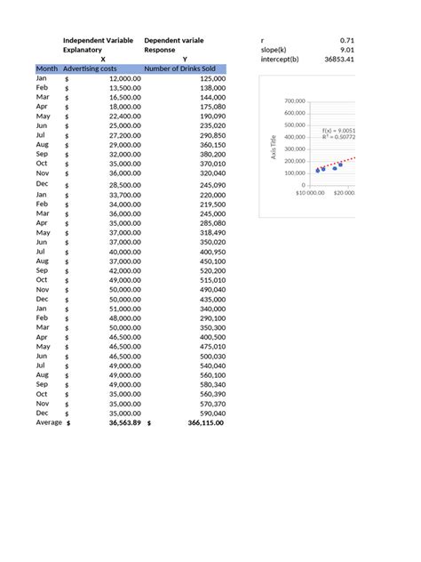 Linear Regression Practice Pdf