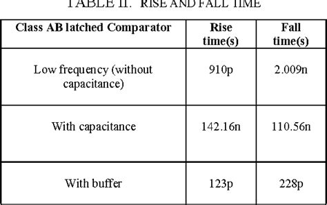 Table Ii From Analysis Of Dynamic Comparators In Ultra Low Supply