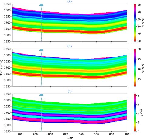 Elastic And Rock Properties A P‐wave Modulus B S‐wave Modulus