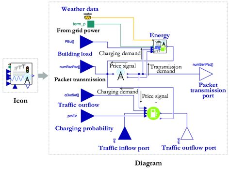 diagram of modelica model for one block download scientific diagram