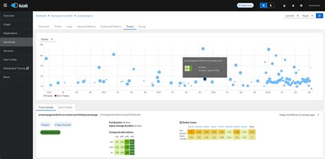 Sre Service Level Agreements Sla Explained By Pascal Zwikirsch Level Up Coding