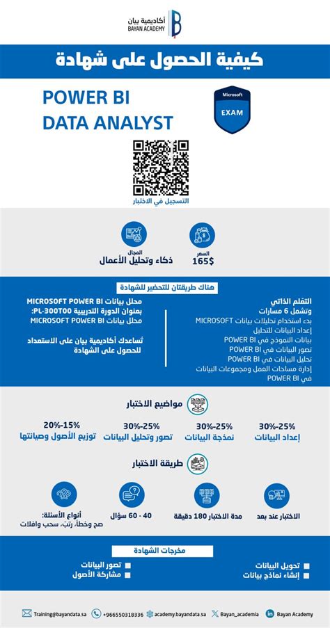 Abdul Malik Mohammed Posted On Linkedin