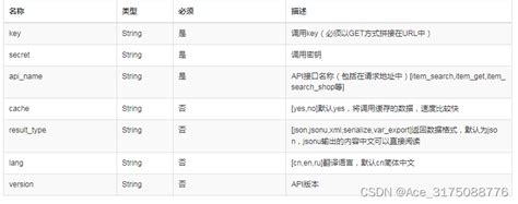 淘宝图片搜索api接口：技术原理、使用方法与最佳实践指南