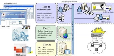 General Application Infrastructure Download Scientific Diagram