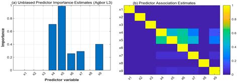 Future Internet Free Full Text Joint Random Forest And Particle
