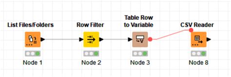 List Filesfolders Missing Files Knime Analytics Platform Knime