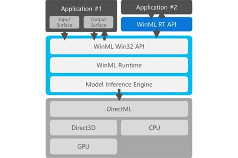 microsoft details windows machine learning for gaming r windows10
