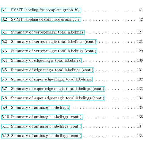 Table 3 Magic And Antimagic Labeling Of Graphs