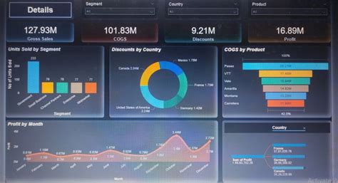 Bhushan Mahajan On Linkedin Powerbi Businessintelligence Dataanalytics Microsoftpowerbi…