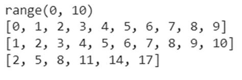 Tutorial For Loop In Python Shiksha Online
