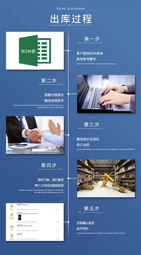 全新原装esp 01 01s Esp8266串口wifi模块无线物联网远距离开发板 阿里巴巴