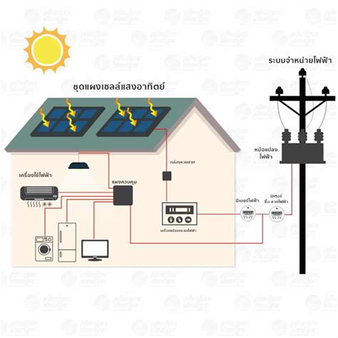 ความรู้ระบบไฟฟ้าภายในบ้าน เดินสายไฟอย่างไร เฟ้ลปส์ ดอดจ์ Phelps Dodge
