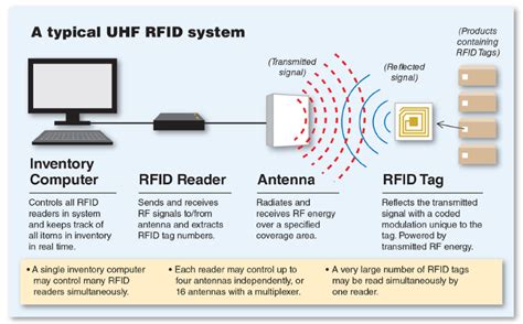 what are the main factors in implementing a rfid solution