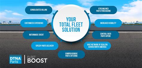 Fleet Boost Freightliner