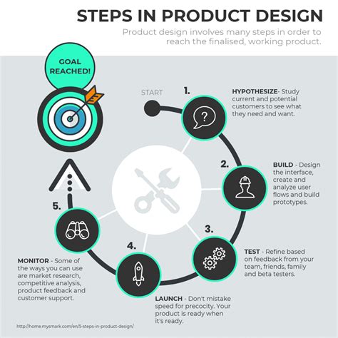 20 Step Infographics To Visualize A Process Avasta