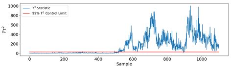 Nonstationary Process Monitoring Based On Alternating Conditional Expectation And Cointegration