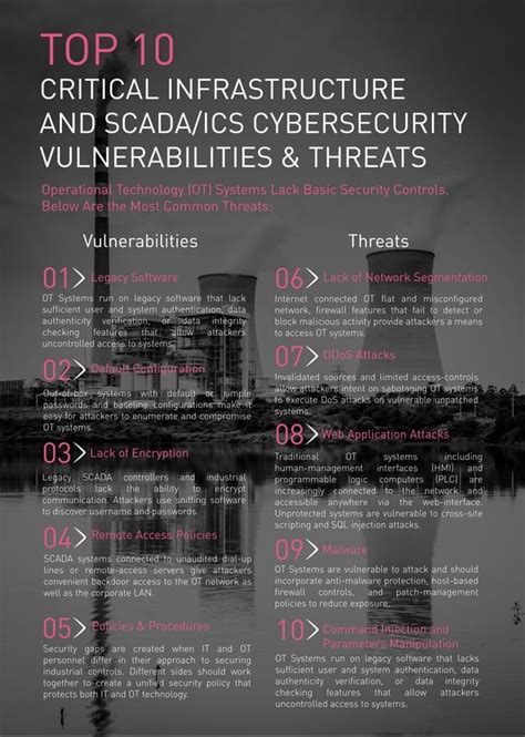 2016 Top 10 Critical Infrastructures And Scada Ics Cyber Security Vulnerabilities And Threats Pdf