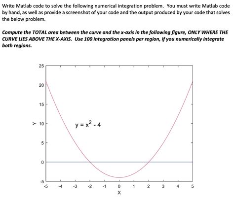 Write Matlab Code To Solve The Following Numerical Integration Problem You Must Write Matlab