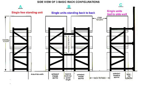 pallet racking layout design guide and configuration