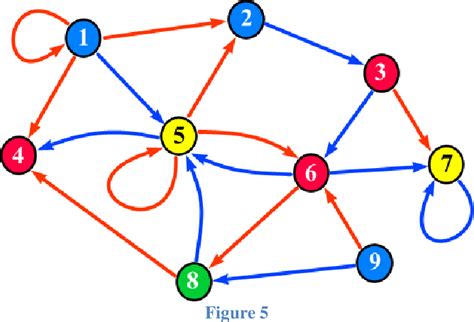Event Driven Models Paper And Code Catalyzex