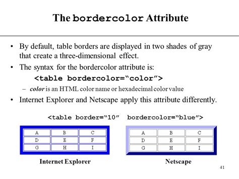 Html Table Frame Color Decoration Examples