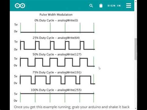 Beginners Using Analogy Write PWM In Arduino YouTube