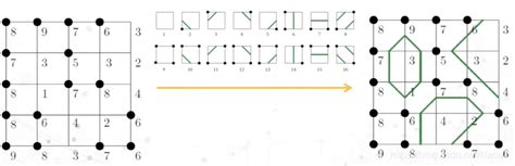 空间场数据可视化 Csdn博客