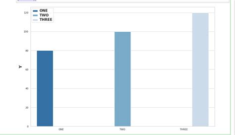 Python Hide X Values In Seaborn Barplot When Leggend Is Added Stack Overflow