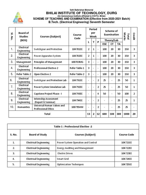 04 Schemesyllabus Btech Ee 7th 8th Pdf Electric Power Transmission