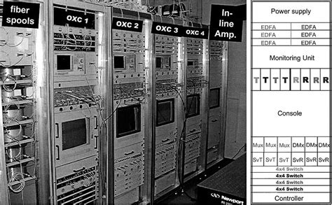 A Kaist All Optical Network Testbed B Photograph Download