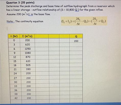 solved question 3 35 points determine the peak discharge