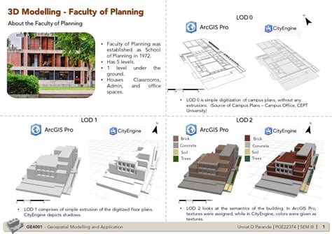Assessing The Indoor Air Quality For The Cept Campus Cept Portfolio