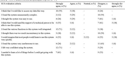 Table 2 From Design And Development Of A Linked Open Data Based Health Information