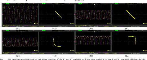 Figure 1 From Raspberry Pi Implementation Of The Wilson Cowan Neural