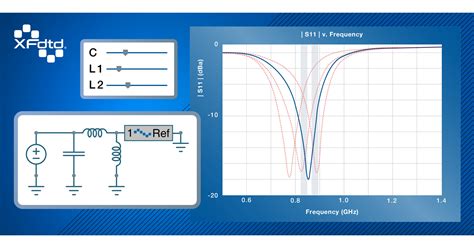 Remcom Introduces Tuning With Slider Bars For Matching Network Design