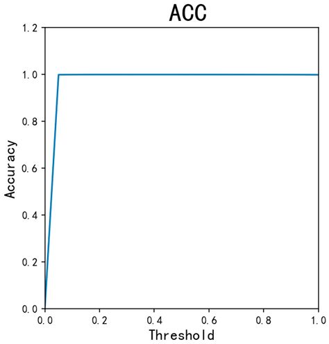 Autoencoder And Lightgbm For Credit Card Fraud Detection Problems