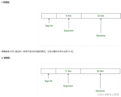 3 18 javascript中number数字表示的最大安全数 number 能够表示的安全整数范围 csdn博客