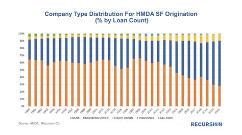 HMDA Takeaways RECURSION CO