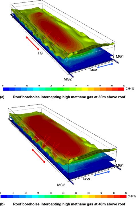 Figure 1 From The U Se Of Cfd Modelling As A Tool For Solving Mining