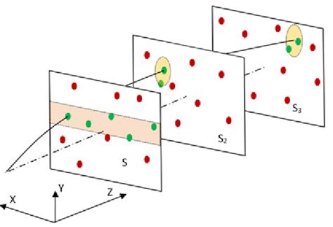 procedure of track finding in a fixed target experiment using the