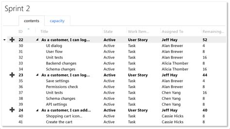 Make Agile Team Progress Visible To Pm Office Tfs Microsoft Learn