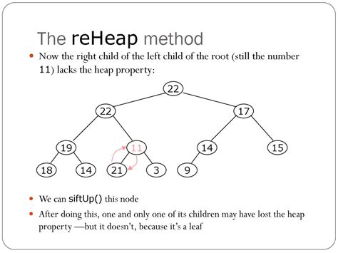 heap sort example qamar abbas ppt download