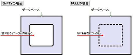Sql Server入門 Nullとは？初心者向けに解説
