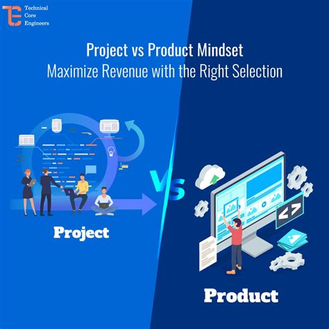 Project Vs Product Mindset Maximize Revenue With The Right Selection By Tecoreng Medium