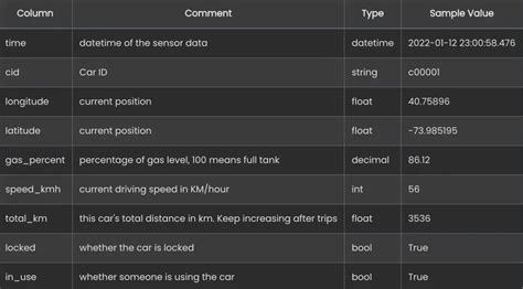 sql 流式计算 机器学习：三花聚顶 知乎