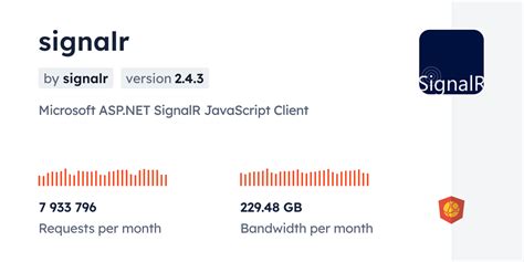 Signalr CDN By JsDelivr A CDN For Npm And GitHub