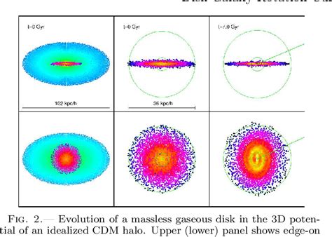 Figure 2 From Disk Galaxy Rotation Curves In Triaxial Cdm Halos Semantic Scholar