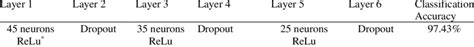 architecture of the first neural network download scientific diagram