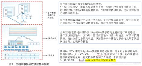 基于序列标注的事件联合抽取方法 重庆移通学院老师 王晓浪 csdn博客